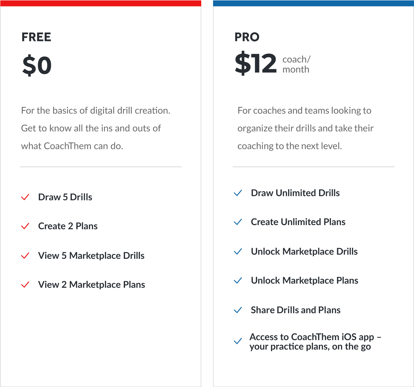 Understanding Your Subscription: From Free to Pro on CoachThem | CoachThem